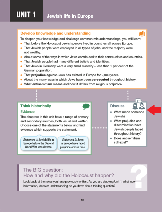 Teacher Guidance for Understanding the Holocaust Textbook – Centre for ...