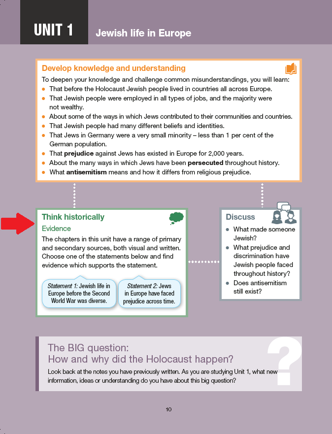 Teacher Guidance for Understanding the Holocaust Textbook – Centre for ...